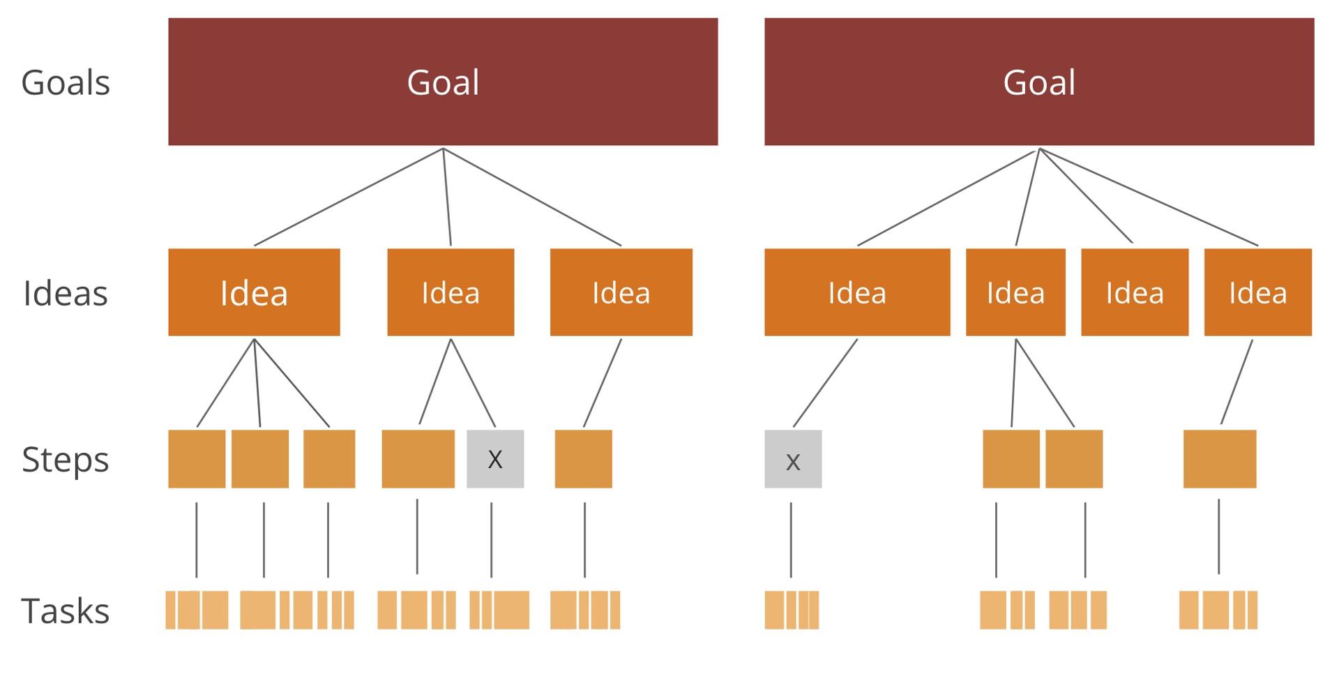 Product Management Perspectives: Lessons from Gmail's Failed Integration with Google+